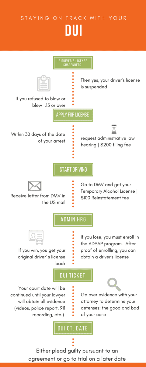 What Happens After a DUI Arrest in South Carolina?